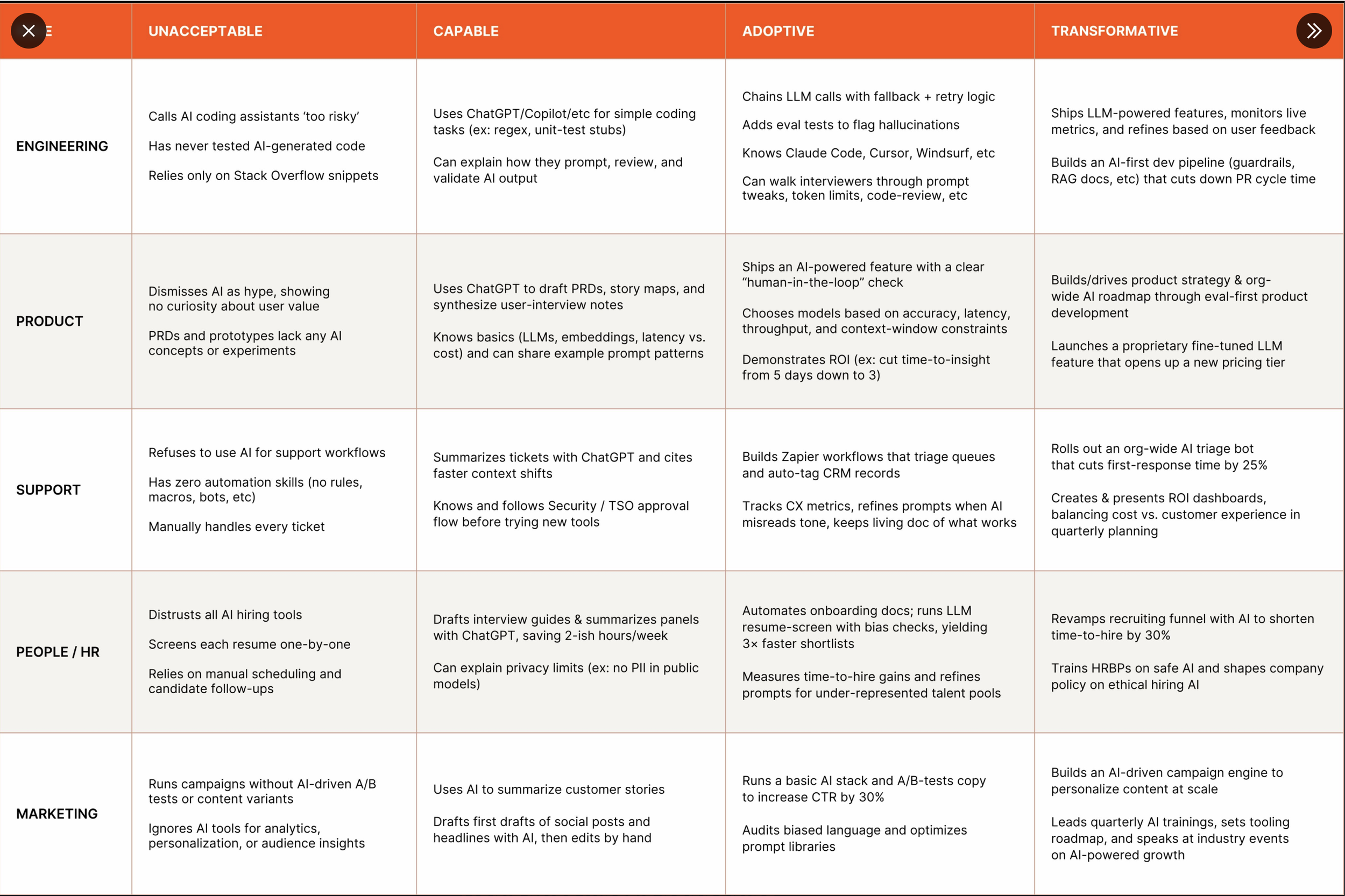 AI Fluency framework for upskilling employees for AI — Boring AI